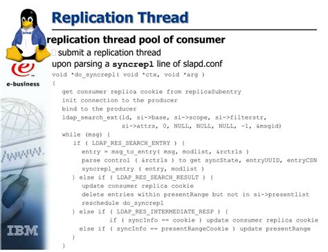 Ppt Lightweight Replication For Openldap Powerpoint Presentation