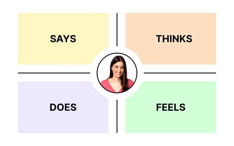 Empathy Maps In UX Research Lesson Uxcel