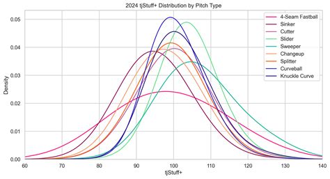 Cca Plot Using Ggplot2 Microbiome Series By Saurav Das Medium