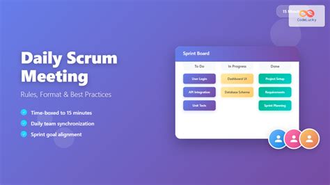 Sprint Planning Complete Guide And Best Practices For Agile Teams