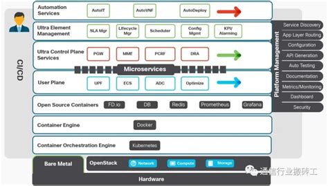 思科网络云原生网络功能 腾讯云开发者社区 腾讯云