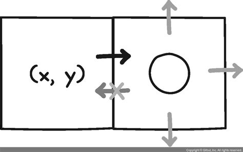 취업과 이직을 위한 프로그래머스 코딩 테스트 문제 풀이 전략 자바 편 문제 3 거리두기 확인하기 Level 2 13