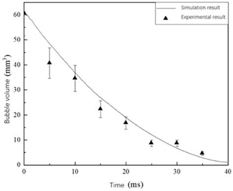 Axisymmetric Numerical Investigation On Steam Bubble Condensation
