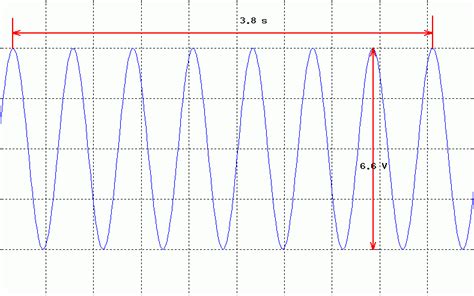 Solved What Is The Period Of The Following Sine Wave Chegg Com