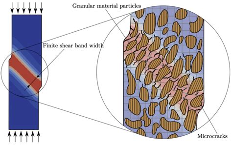 Enhancing Meshfree Particle Methods Institute Of Structural Engineering Department Of
