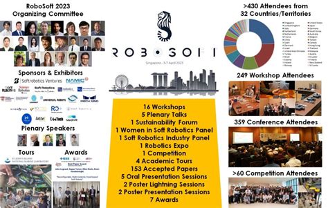 Raye Yeow On Linkedin Robosoft2023 Robosoft2023 Softrobotics Robosoft2023 Robosoft2023