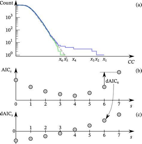 Schematic Illustration For Estimating S04documentclass 12pt Minimal
