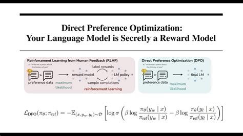 Direct Preference Optimization Dpo Your Language Model Is Secretly A