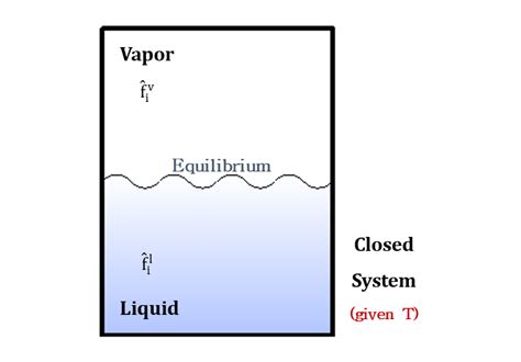 Episode 05 Solid Liquid Equilibrium Openepie