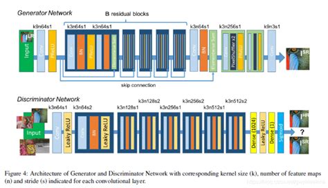 实验——基于pytorch的srgan的复现esrgan的pytorch复现 Csdn博客 实验——基于pytorch的srgan的复现esrgan的pytorch复现 Csdn博客