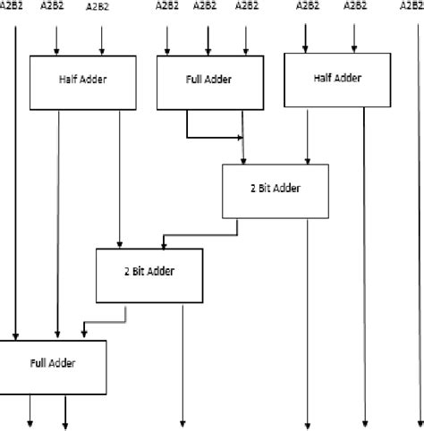 Figure 3 From Fft Using Power Efficient Vedic Multiplier Semantic Scholar