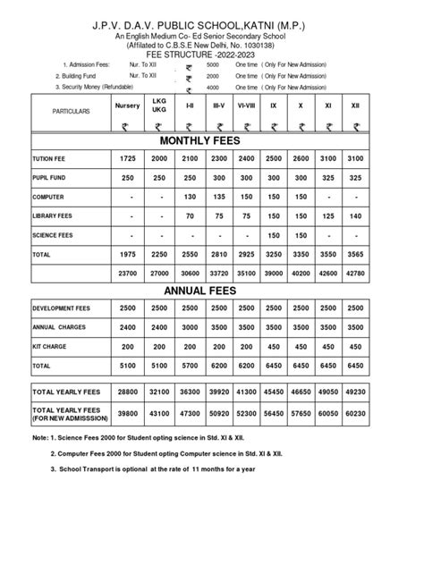 By Aryan Chouhan Pdf