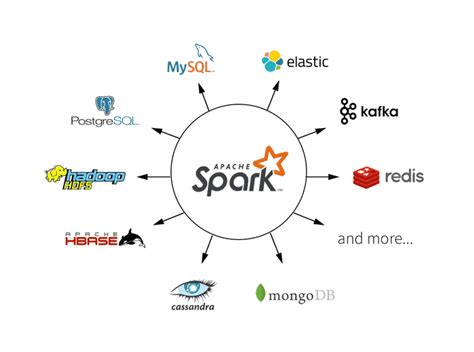 Spark Algorithm Tutorial Learnovita