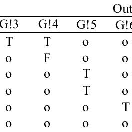 Matrix Representing The Process P And Download Scientific Diagram