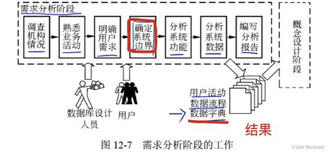 软考55 上午题 【数据库】 数据库设计步骤1 软考e r图真题 csdn博客