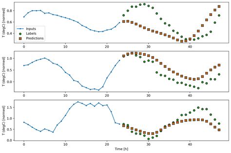 Pytorch
