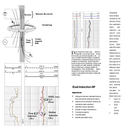 Induction Log