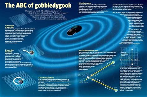 How To Use The Phet Simulation Gravity And Orbits Worksheet Answer Key