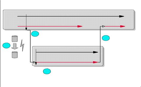 Determining If A DB2 Recovery Is Needed SAP On DB2 Universal Database For OS 390 And Z OS