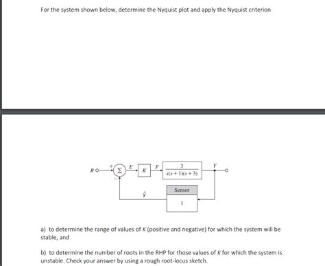 Solved For The System Shown Below Determine The Nyquist Chegg