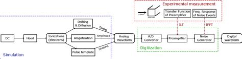 Figure 3 From Cluster Counting Algorithm For The Cepc Drift Chamber Using Lstm And Dgcnn