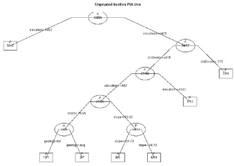 Seeking Spatial Statistics Software For Gis Geographic Information
