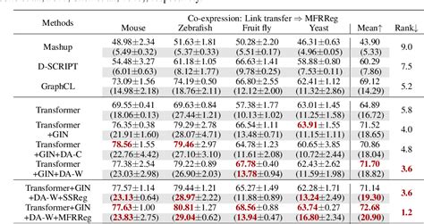 Table 1 From Graph Domain Adaptation Via Theory Grounded Spectral