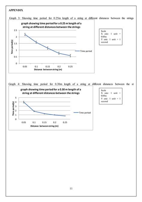 Physics Internal Assessment Ibdp Physics Ia Docx