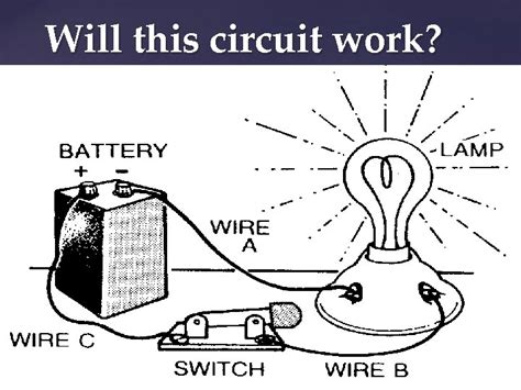 Circuits Objective I Will Understand How Electricity Flows