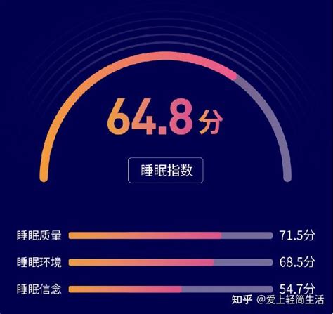 熬夜、失眠、多梦易醒你的睡眠问题还没解决？ 知乎