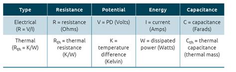 Nexperias Foster And Cauer Thermal Models Accelerate Thermal Design