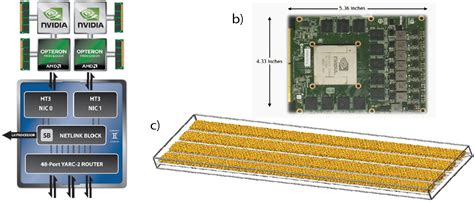 Large Scale Atomicmolecular Massively Parallel Simulator Semantic Scholar