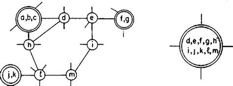 Figure 1 From A Fast Implementation Of The Minimum Degree Algorithm