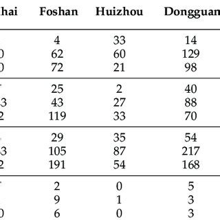 The Matrix Of Digital Technology Innovation Correlation In The Download Scientific Diagram