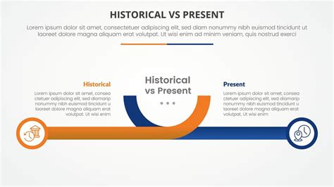 역사적 Vs 현재 Vs 비교 반대 인포그래픽 슬라이드 프레젠테이션 개념 창의적인 수평 선과 원 가장자리와 평평한 스타일 무료 벡터