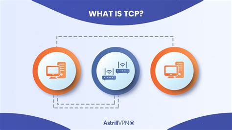 TCP Vs UDP Detailed Comparison AstrillVPN Blog