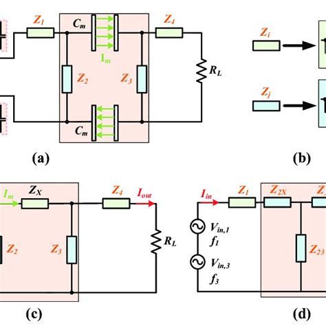 A Dual Frequency Cpt System Schematic B Compensation Unit Model