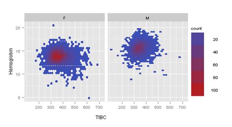 Ggplot2 Version Of Figures In “lattice Multivariate Data Visualization