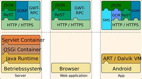 Clipart Application Layers