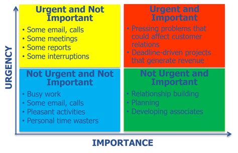 Urgent Vs Important Define Your Business Priorities Wbc