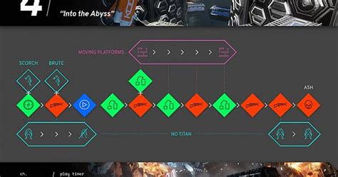 The Campaing Of Titanfall 2 An Infographic About The Single Player