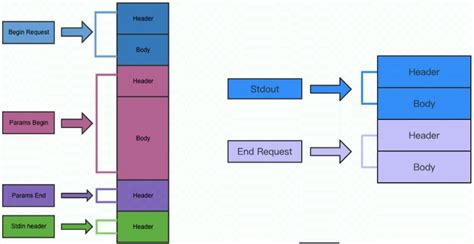 Php Fpm Rce Cve 2019 11043 · Wywwzjjs Blog