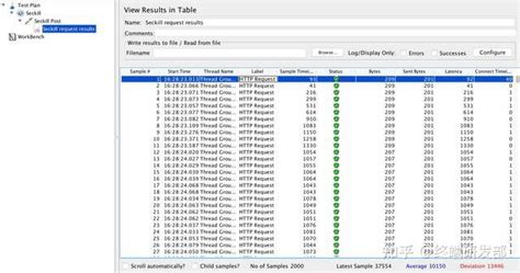 一次模拟简单秒杀场景的实践 Docker Nodejs Kafka Redis Mysql 知乎