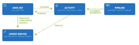Creating A Modern Data Pipeline With Orchestra Part 1 Orchestra