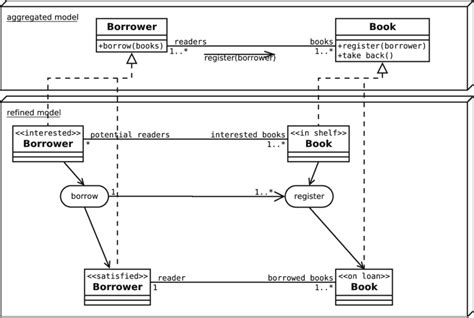 Refined Model With Filtration Of Some Unnecessary Details Author