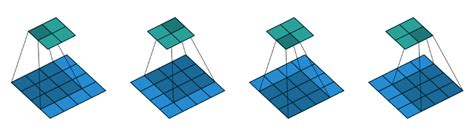 An Illustration Of Convolution Download Scientific Diagram