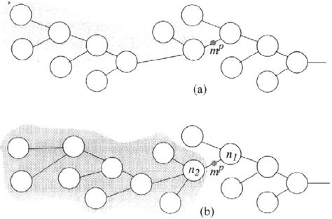 Figure From Synthesis Of Single Dual Rail Mixed PTL Static Logic For Low Power Applications