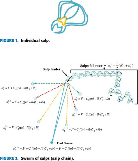 Figure 1 From An Effective Salp Swarm Based Mppt For Photovoltaic Systems Under Dynamic And