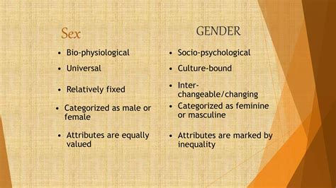 Gender Responsive Schools Ppt