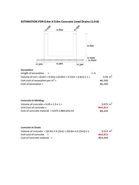 material costing 1 3 6 0 6m x 0 6m pdf concrete tonne